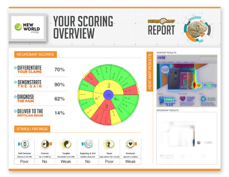 NeuroMap Report – SalesBrain: Capture, Convince, Close More Sales