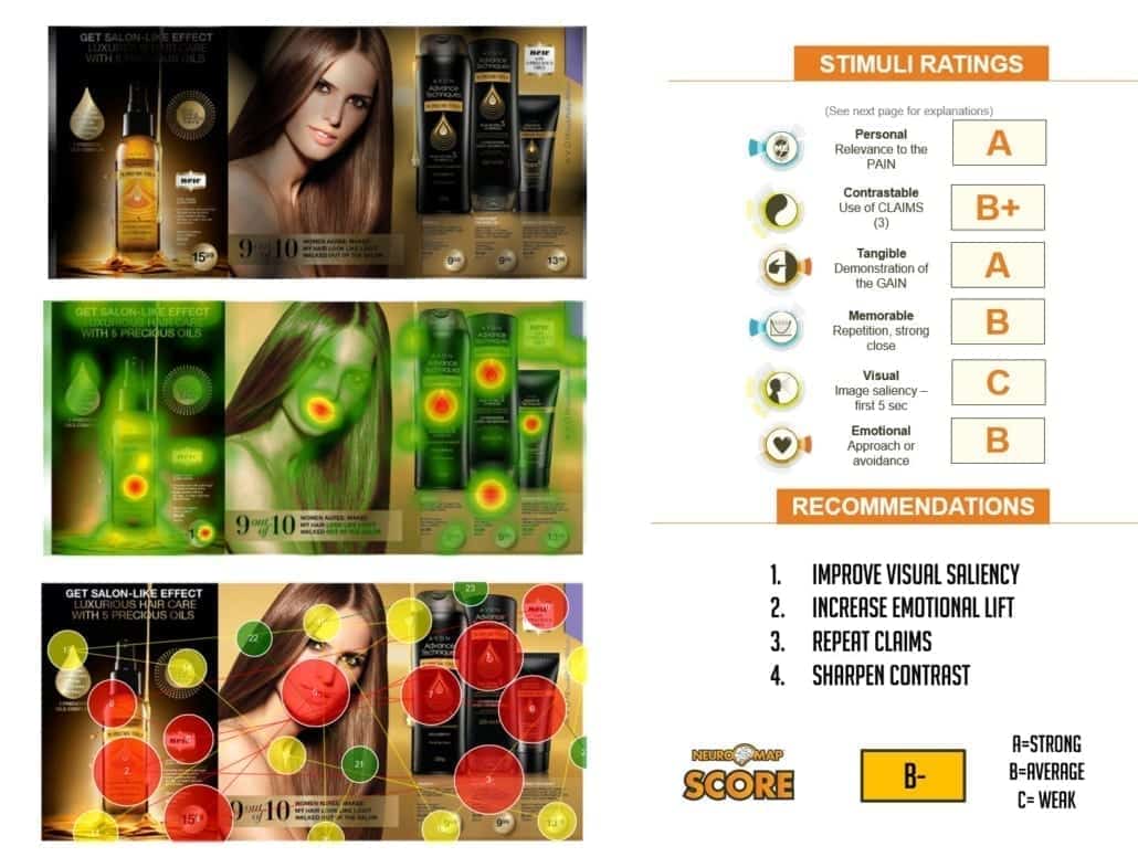 NeuroMap Reports – SalesBrain