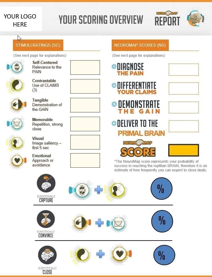 Predictive Eye Tracking (PET) Maps – SalesBrain