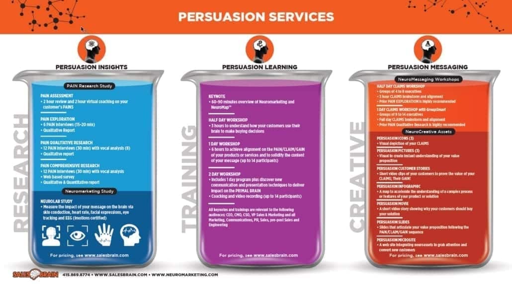 Persuasion Services – SalesBrain: Capture, Convince, Close More Sales